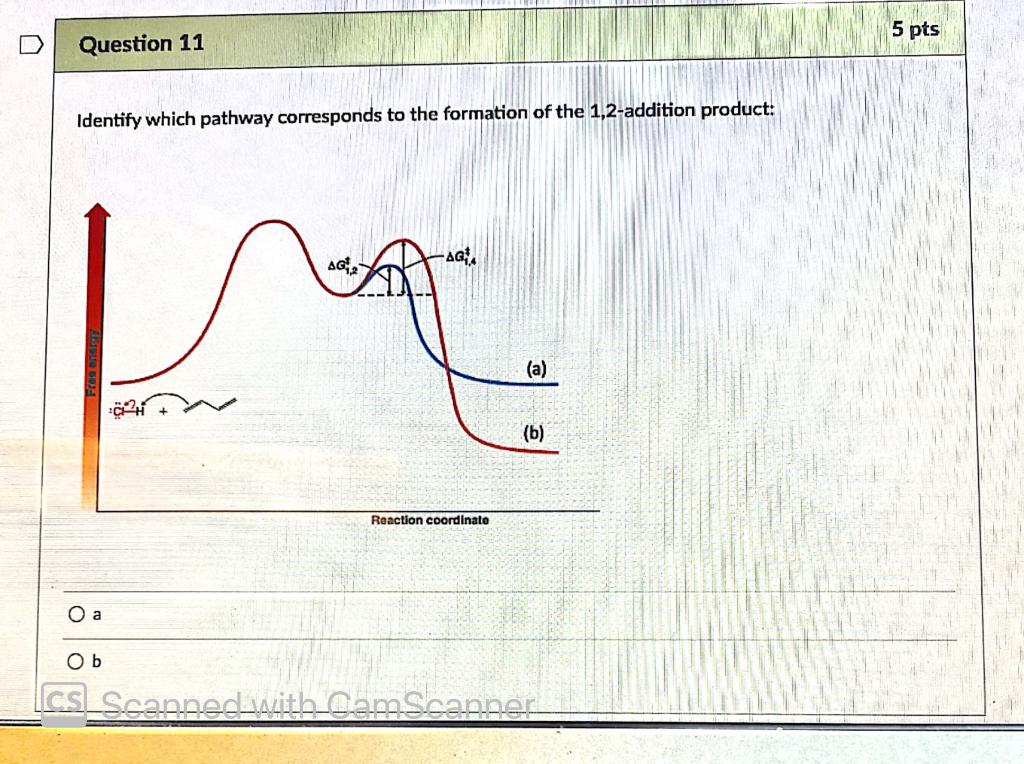 Solved Identify which pathway corresponds to the formation | Chegg.com