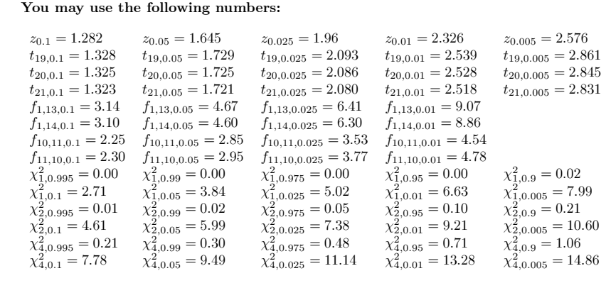 Solved The table below shows the two-dimensional frequency | Chegg.com