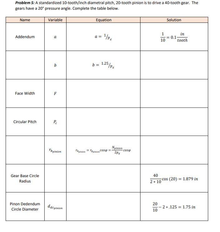 Solved Problem 5: A standardized 10-tooth/inch diametral | Chegg.com