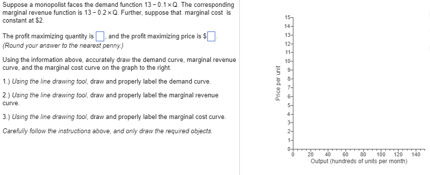 Solved Suppose a monopolist faces the demand function 13 | Chegg.com