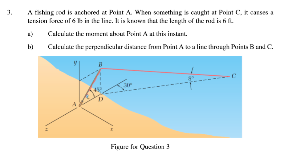 Solved 3. A fishing rod is anchored at Point A. When | Chegg.com