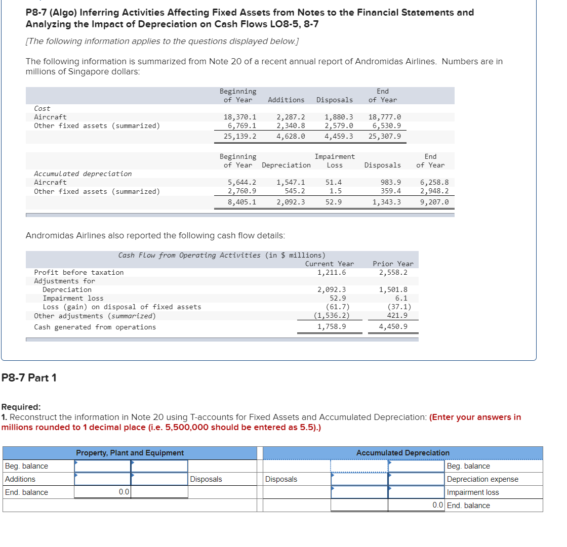 Solved P8-7 (Algo) Inferring Activities Affecting Fixed | Chegg.com