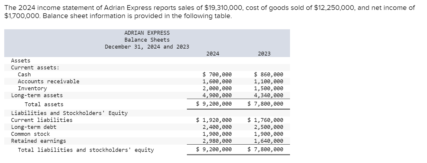 Solved The 2024 income statement of Adrian Express reports | Chegg.com