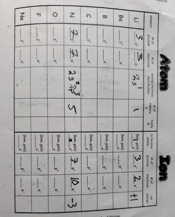 Solved Lon element # of protons of electrons ending electron | Chegg.com