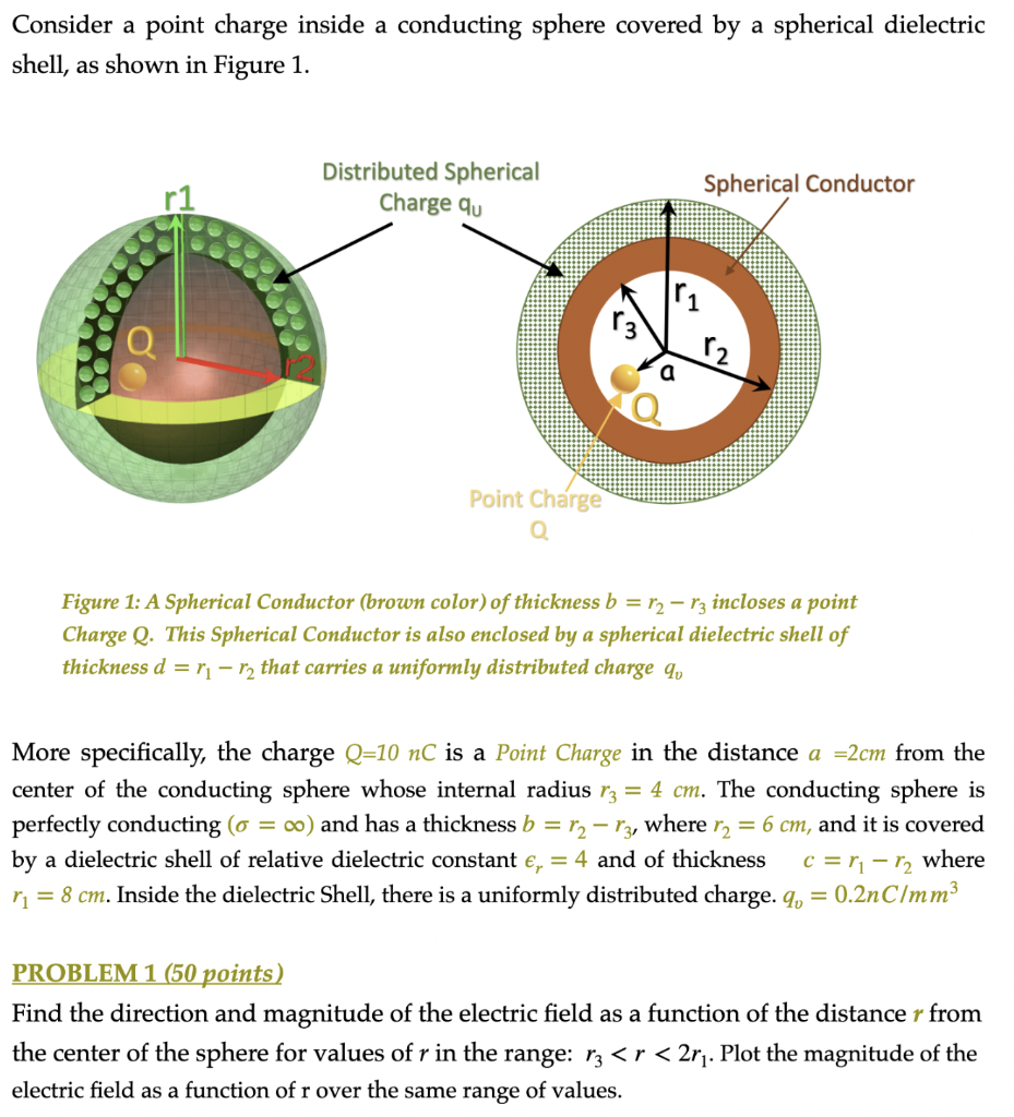Solved Consider a point charge inside a conducting sphere | Chegg.com