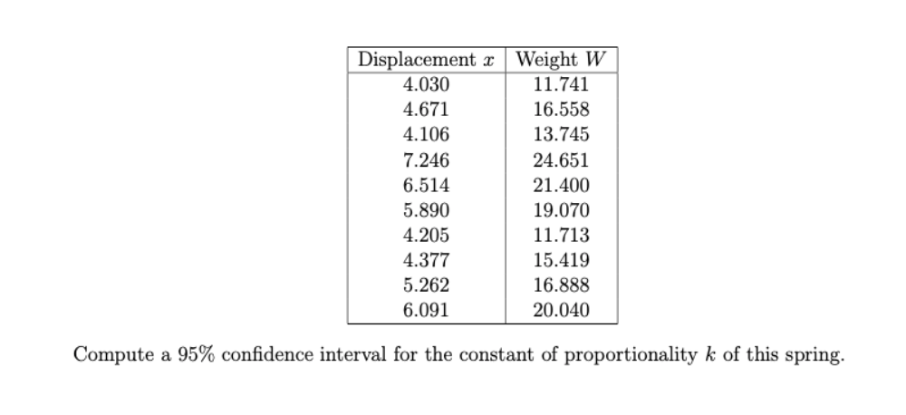Solved 3. (Simple linear regression) Suppose we observe n | Chegg.com