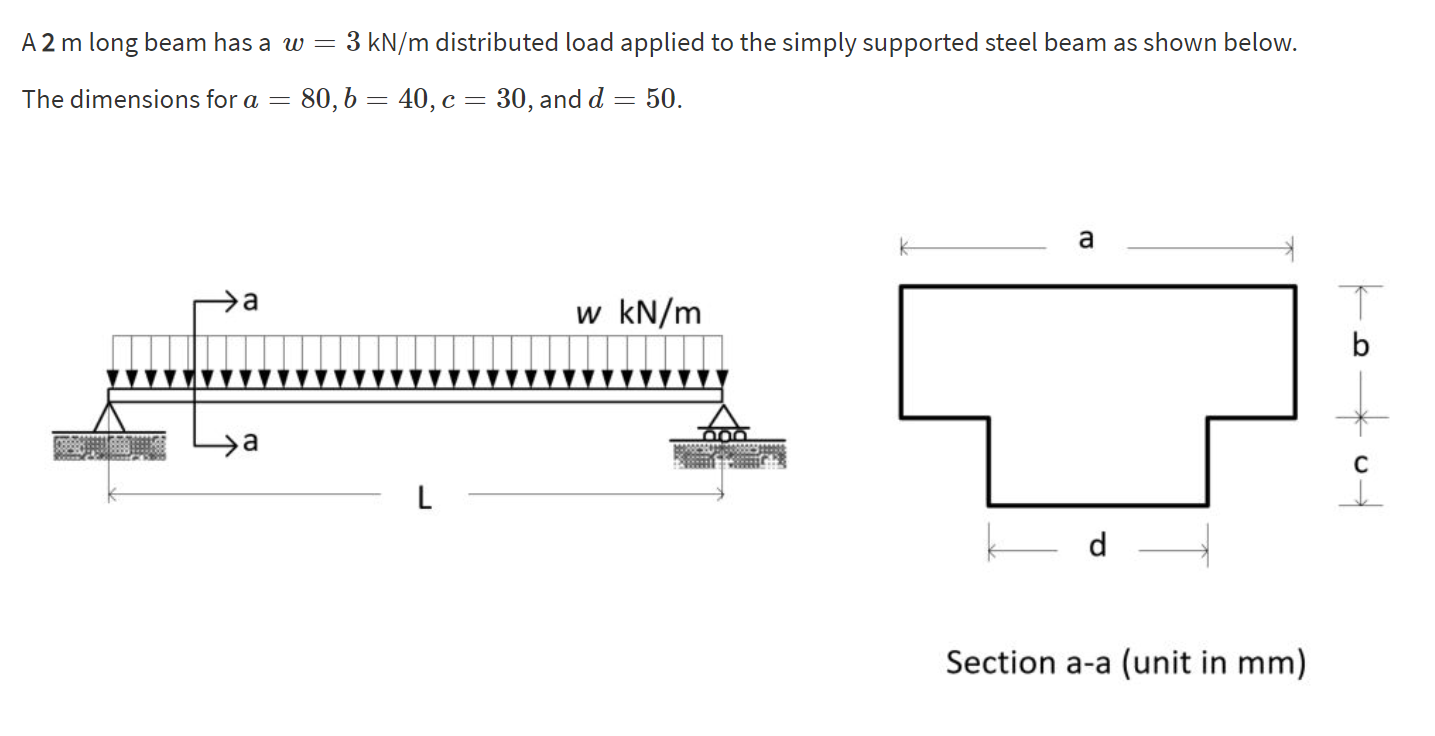 Solved a) Determine the maximum shear force on the beam | Chegg.com
