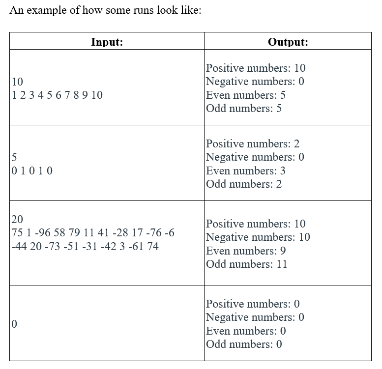 Solved Course C Exercise Using Codeblocks Write A C