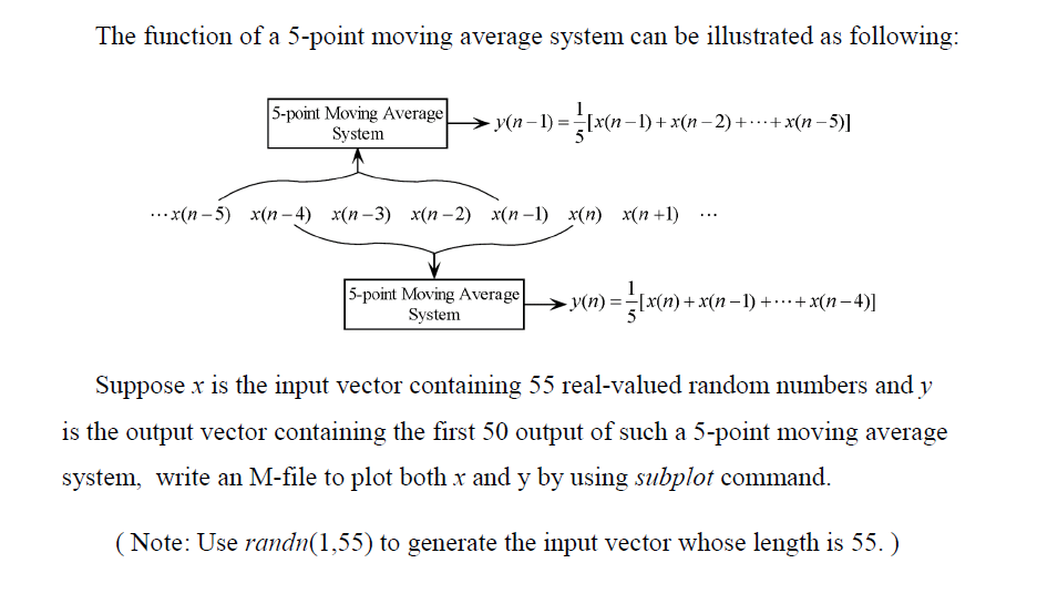Solved The function of a 5-point moving average system can | Chegg.com