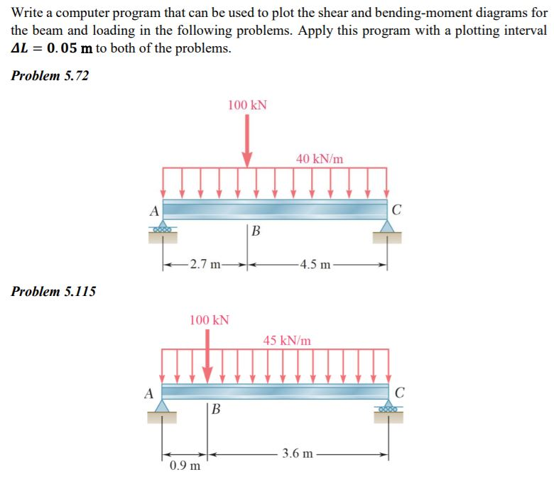 Solved Write a computer program that can be used to plot the | Chegg.com