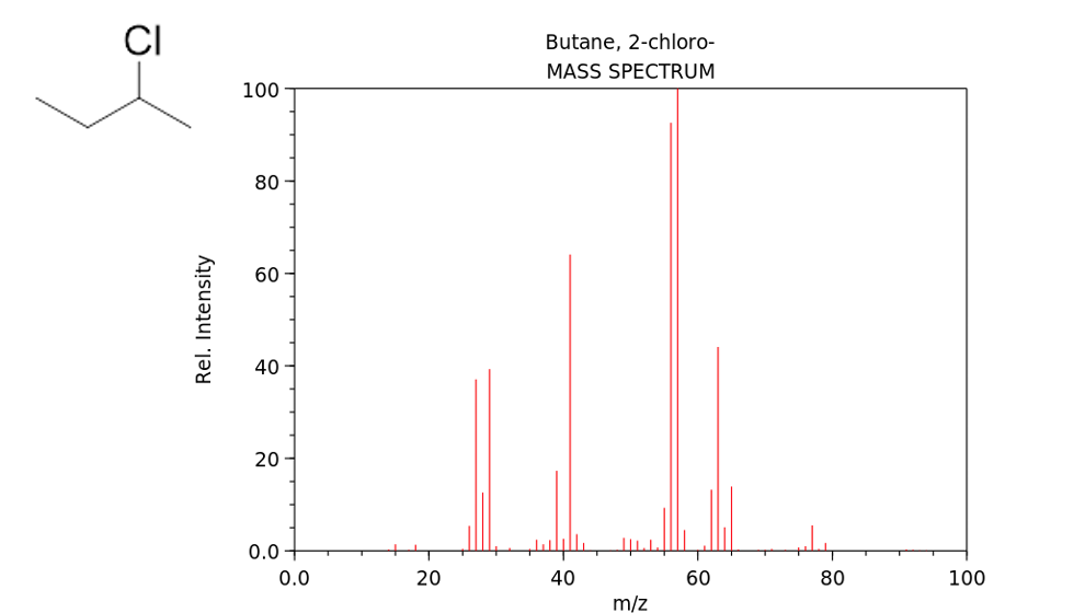 Solved Draw a mechanism to explain the 41 m/z fragment. | Chegg.com