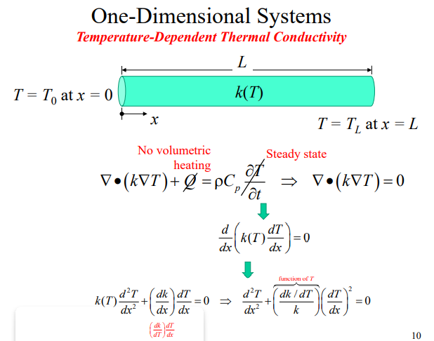 One-Dimensional Systems Temperature-Dependent Thermal | Chegg.com