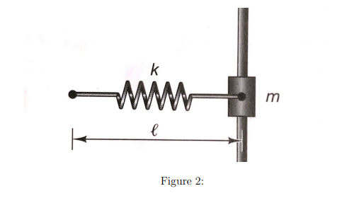 Solved The spring mass system shown in Figure 2 is released | Chegg.com
