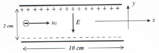 Solved An electron projected with an initial velocity of u0 | Chegg.com