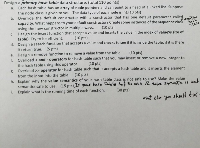 Solved Design a primary hash table data structure. (total | Chegg.com