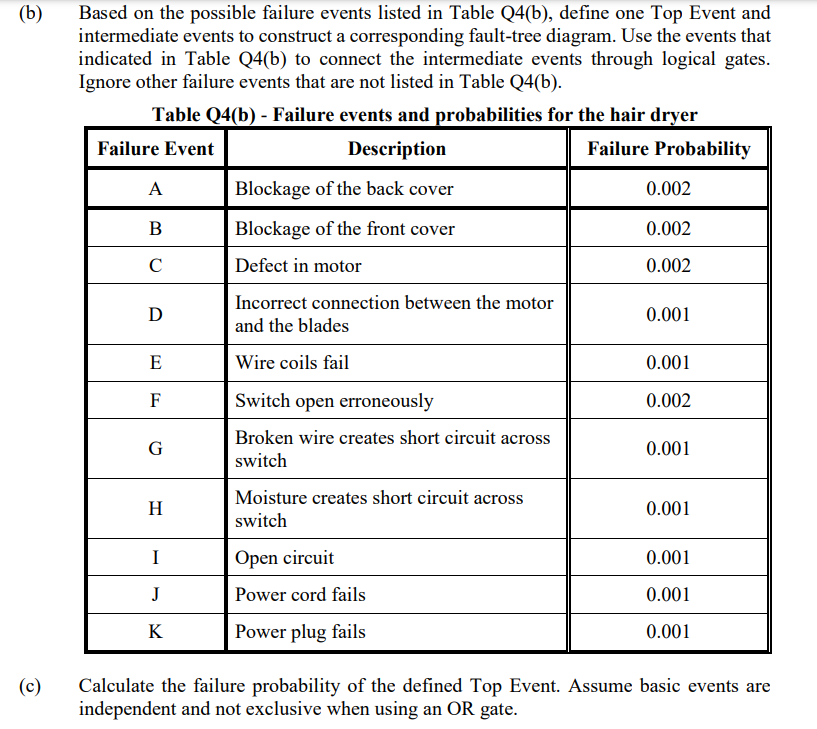 (b) Based on the possible failure events listed in | Chegg.com
