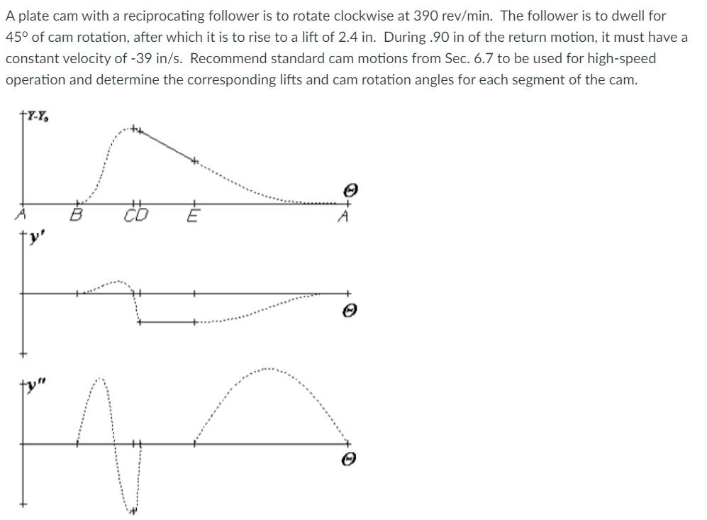 A plate cam with a reciprocating follower is to | Chegg.com
