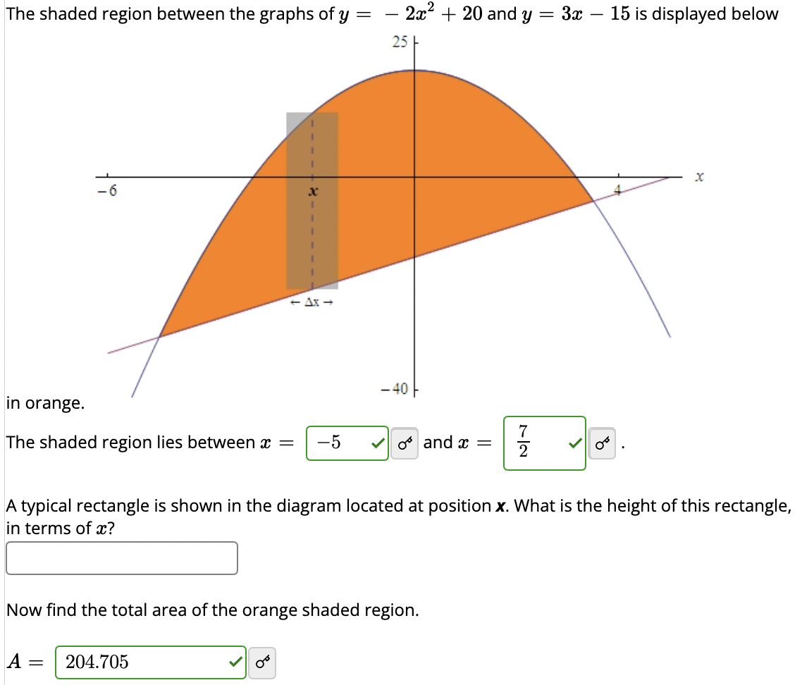 Solved The shaded region between the graphs of | Chegg.com