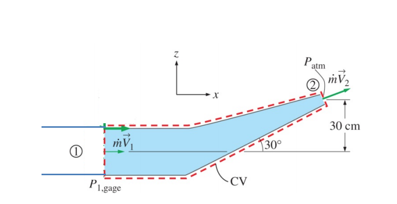 Solved A reducing elbow is used to deflect water flow at a | Chegg.com