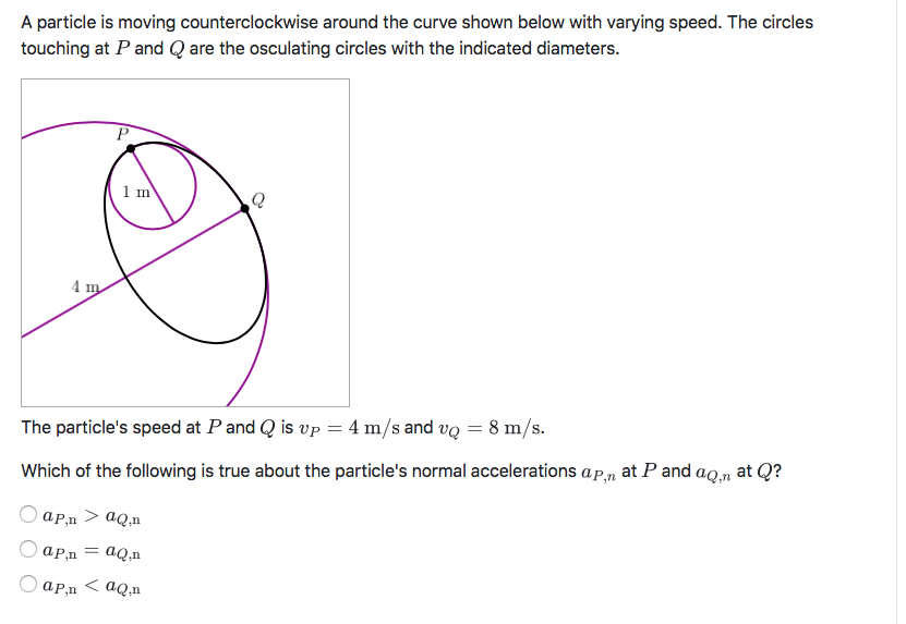 Solved A particle is moving counterclockwise around the | Chegg.com