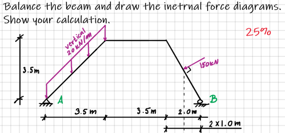 Solved Balance the beam and draw the inetrnal force | Chegg.com