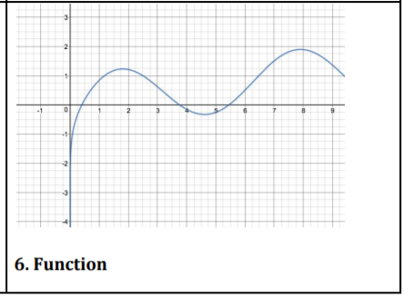Solved 기 6 5 3 2 2 0 2 3 5 6 7 8 10 11 12 13 다. -2 ? 4 9. | Chegg.com
