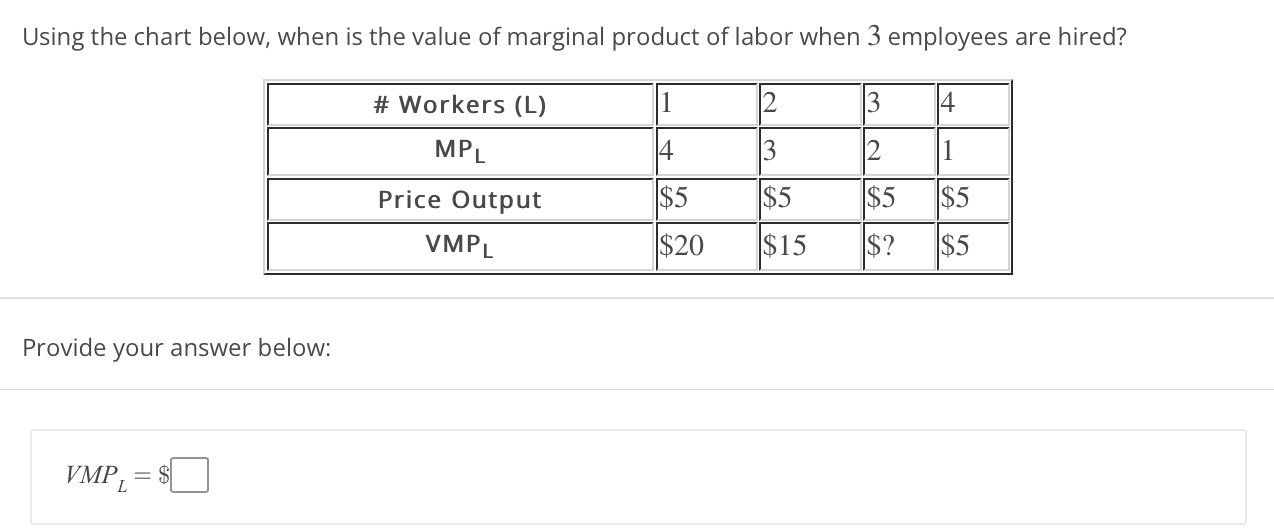 Solved Using the chart below, when is the value of marginal | Chegg.com