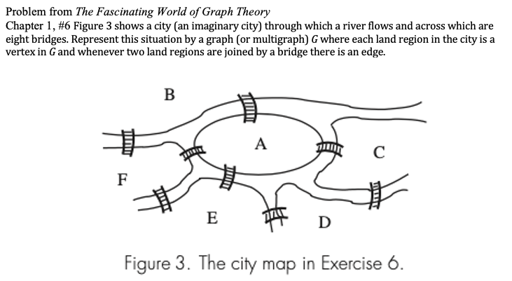 Solved Problem from The Fascinating World of Graph Theory | Chegg.com