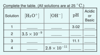 Solved Complete the table. (All solutions are at 25°C.) | Chegg.com
