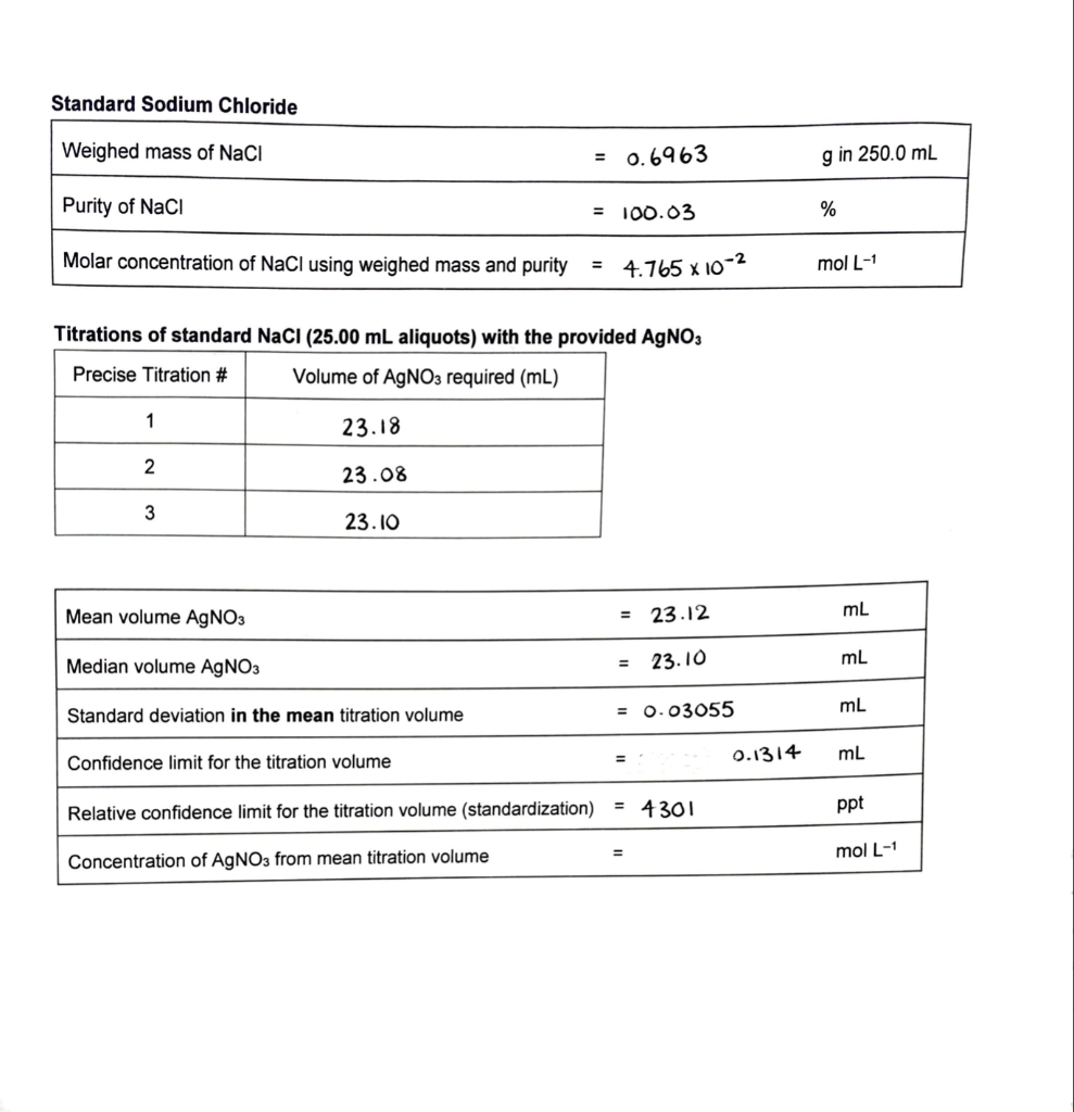 Solved Standard Sodium Chloride Weighed mass of Naci = | Chegg.com