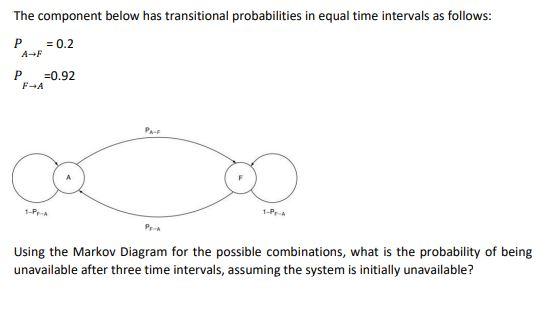 Solved The component below has transitional probabilities in | Chegg.com
