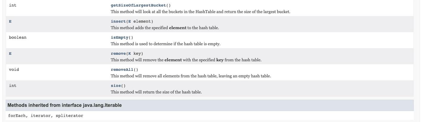 Solved You will write the HashTable.java class which will | Chegg.com