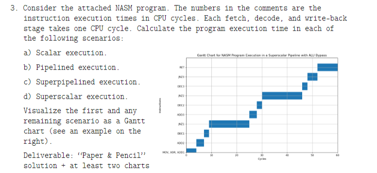 Solved Consider the attached NASM program. The numbers in | Chegg.com