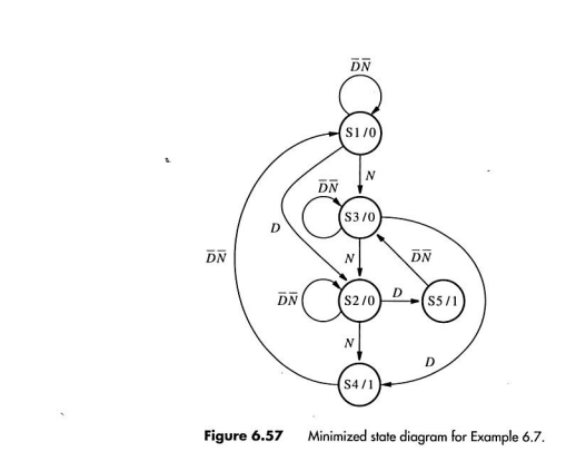 Solved Write Verilog code for the FSM shown in Figure 6.57, | Chegg.com