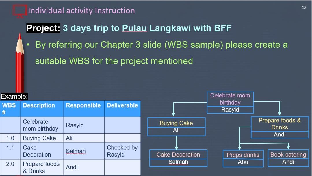 Download PM CH2-1.pdf (1.16 MB) Phase 2: Planning Key | Chegg.com