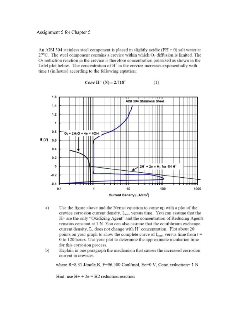 please plot the 20 points and draw the table of 20 | Chegg.com