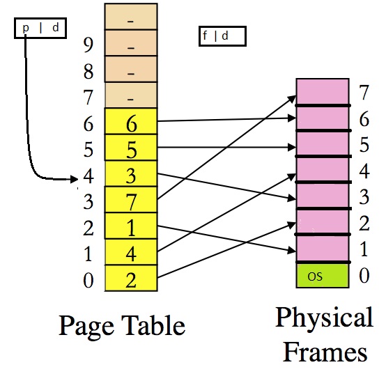 Solved You need to implement this assignment using C | Chegg.com