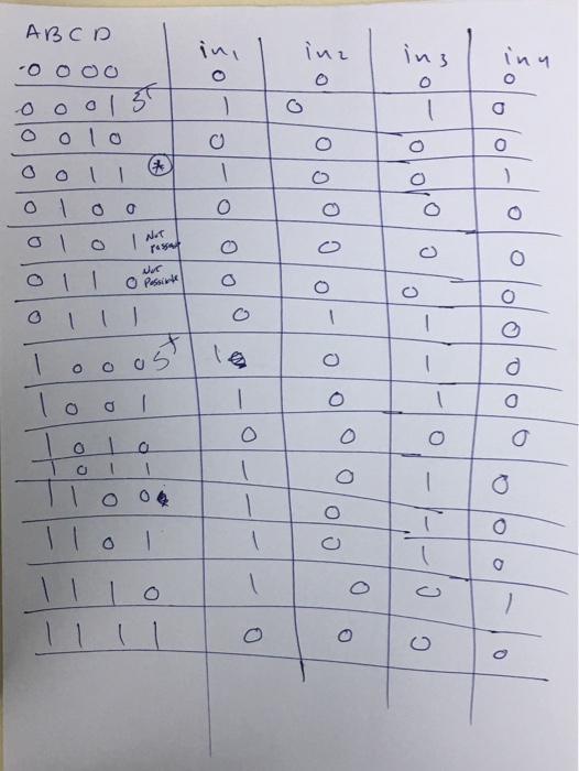 Solved Can you implement the truth table by using 4*16 | Chegg.com