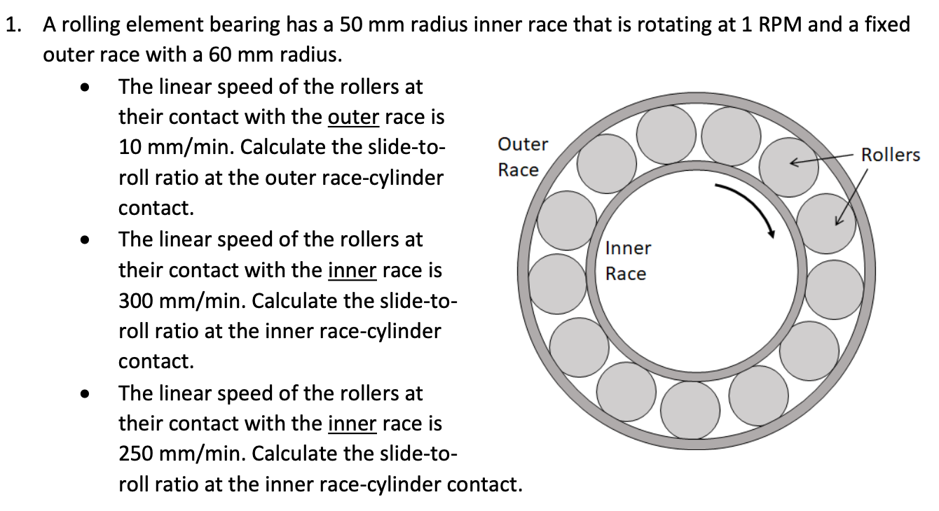 Solved 1. A rolling element bearing has a 50 mm radius inner | Chegg.com