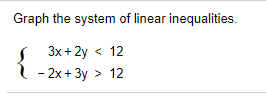 Solved Graph the system of linear inequalities. S 3x + 2y