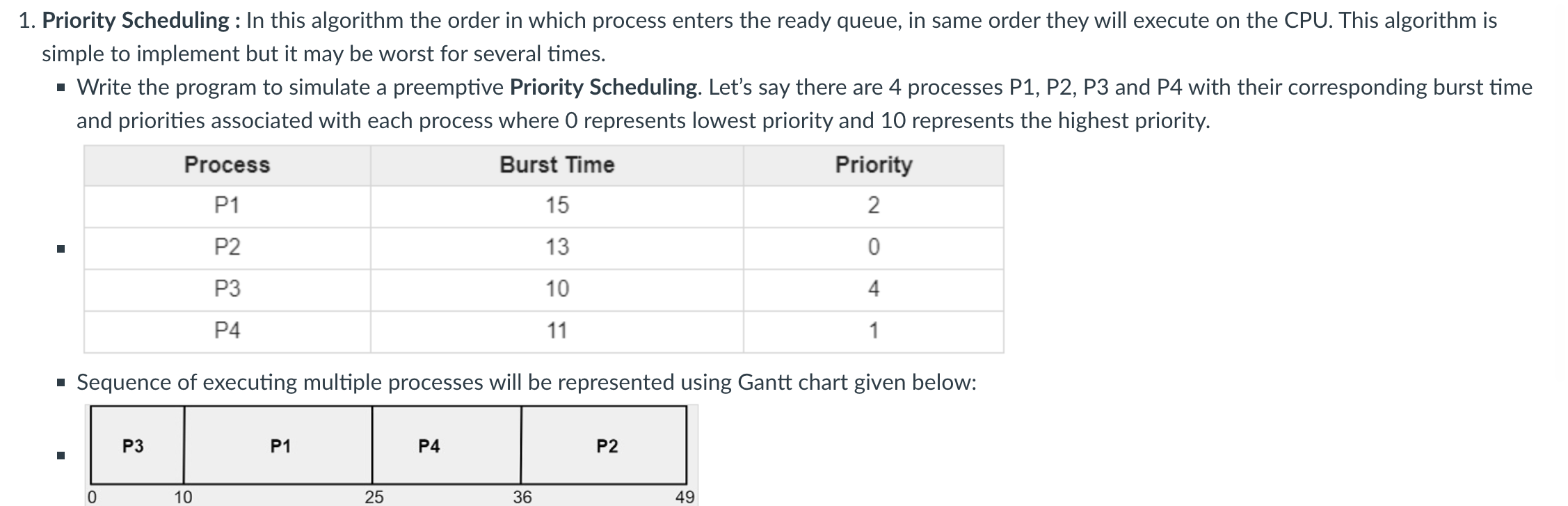 Solved 1. Priority Scheduling : In this algorithm the order | Chegg.com
