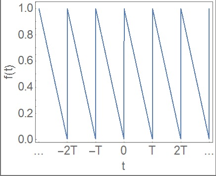 Calculate complex Fourier series representation of | Chegg.com