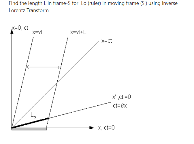 Solved Find the length L ﻿in frame- S ﻿for Lo (ruler) ﻿in | Chegg.com