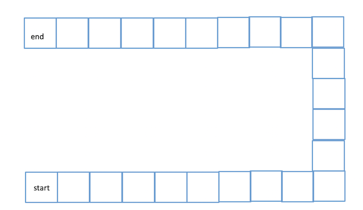 Using C programming, I need to create a board game | Chegg.com