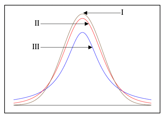Solved The following figure shows the graphs of a normal | Chegg.com