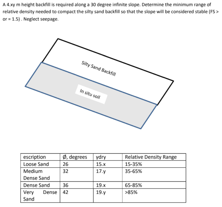 A 4.xy m height backfill is required along a 30 | Chegg.com