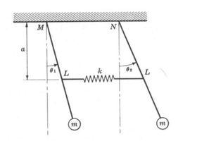 Solved Two simple pendulums are connected by a spring as | Chegg.com