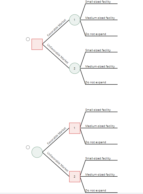 Solved The following decision table organizes a decision | Chegg.com