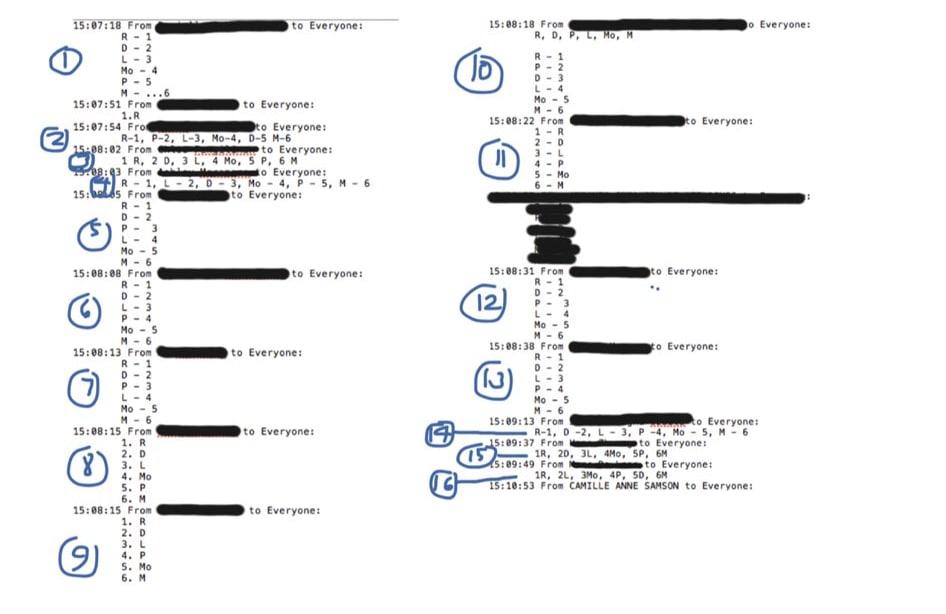 Solved “Based on the preference ballots of 33 people: write | Chegg.com