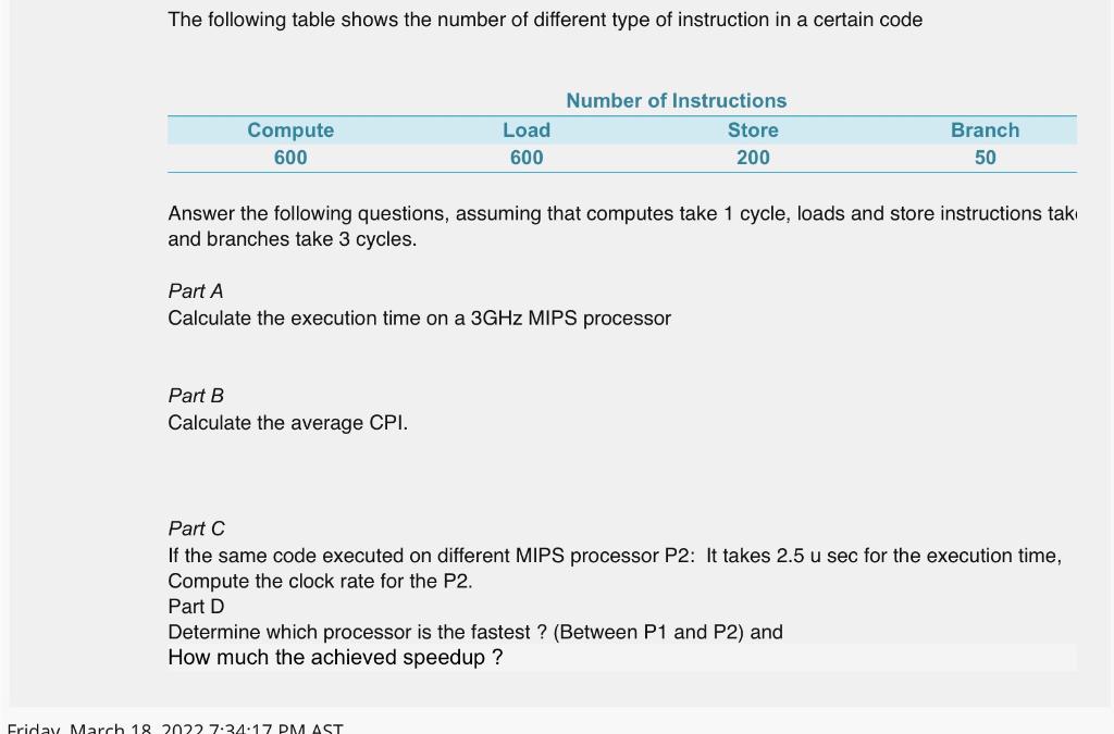 Solved The following table shows the number of different | Chegg.com